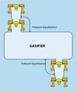 Inflatable Spherical Valves & Custom Industrial Valve Manufacturing