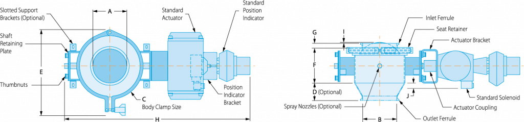 Sanitary Spherical Valves, Custom Industrial Valve Manufacturer