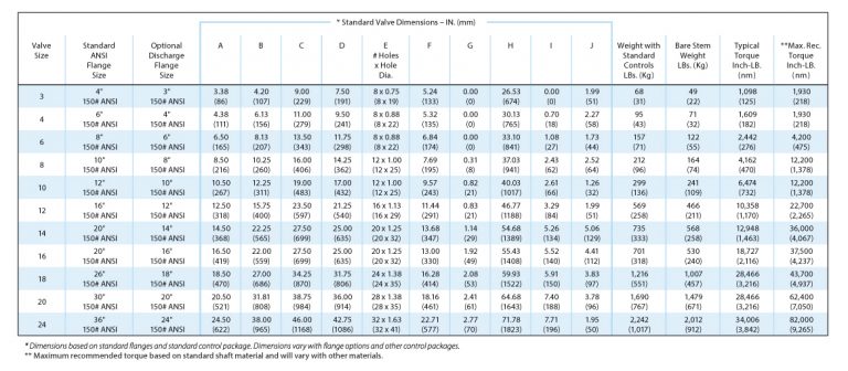 Inflatable Spherical Valves & Custom Industrial Valve Manufacturing